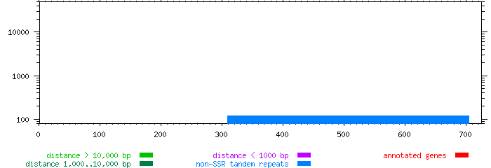 UW: Tandem Repeat Identification - BOVTGN
